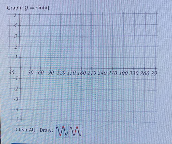 Solved Graph: y=−sin(x) Clear All Draw: , | Chegg.com