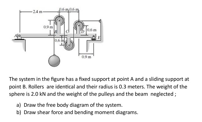 Solved The system in the figure has a fixed support at point | Chegg.com