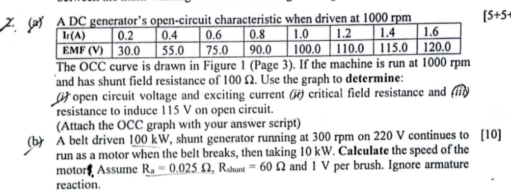 (a) ﻿A DC generator's open-circuit characteristic | Chegg.com