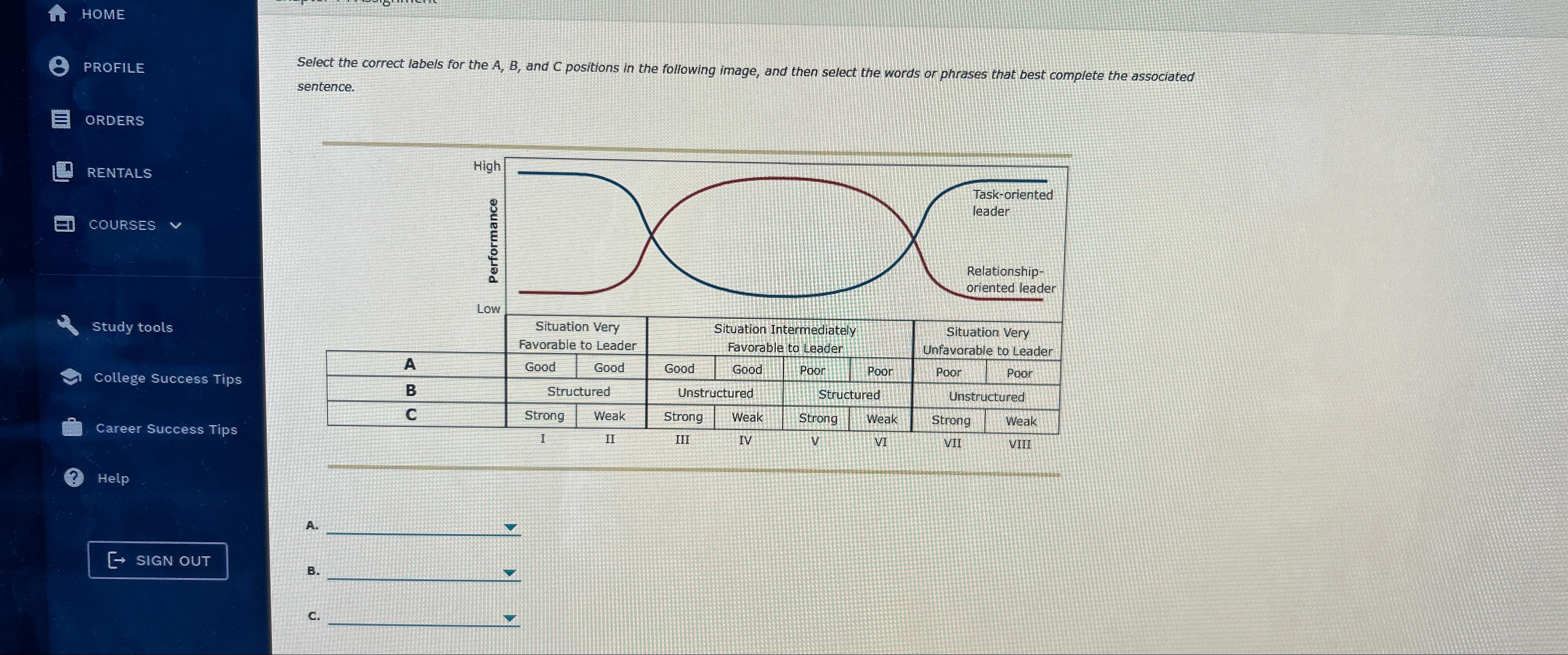 Solved Select the correct labels for the A, ﻿B, ﻿and C | Chegg.com