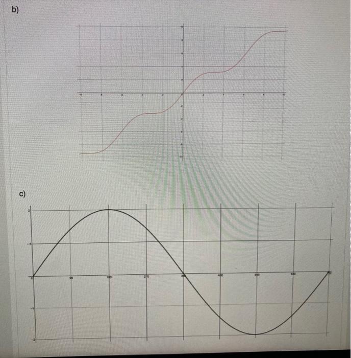Solved 1. Determine whether the graph represents a periodic | Chegg.com
