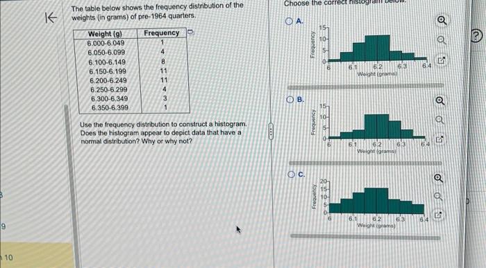 Solved Identify the lower class limits, upper class limits, | Chegg.com