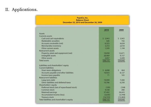 Solved PepsiCo, Inc. Income Statement Years Ended December | Chegg.com