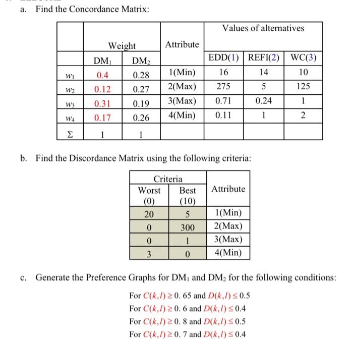 a. Find the Concordance Matrix: Values of | Chegg.com