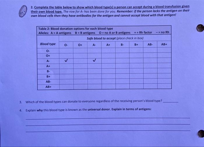 Solved 2. Complete the table below to show which blood | Chegg.com