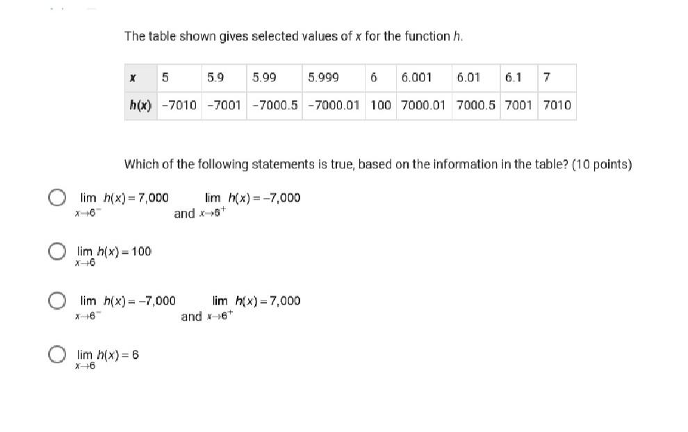 Solved The table shown gives selected values of x for the | Chegg.com