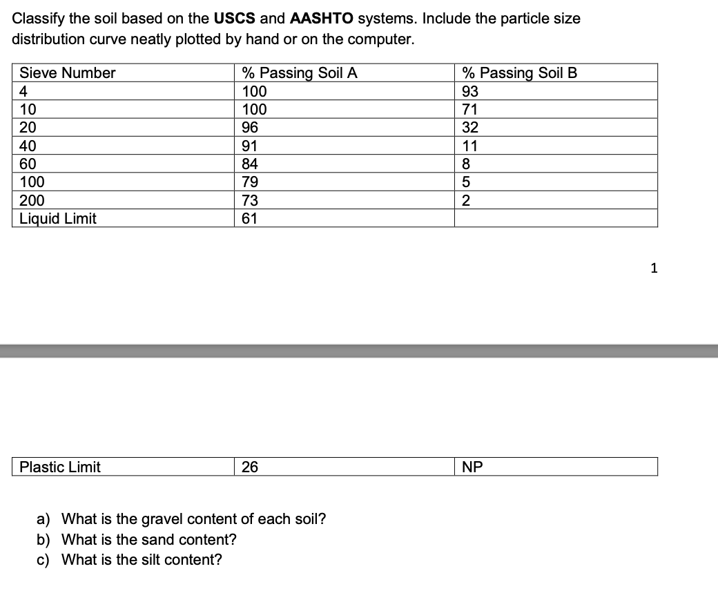 Solved Classify the soil based on the USCS and AASHTO | Chegg.com
