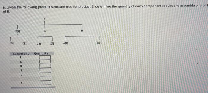 Solved a. Glven the following product structure tree for | Chegg.com