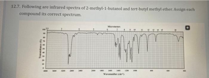 Solved 12 7 Following Are Infrared Spectra Of