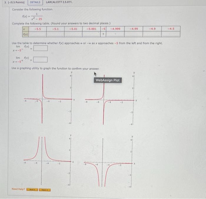 Solved Consider the following function and graph. f(x)=x+21 | Chegg.com