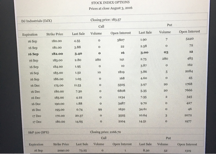 Solved Refer to Table 10-6 Price quotes are stated in | Chegg.com
