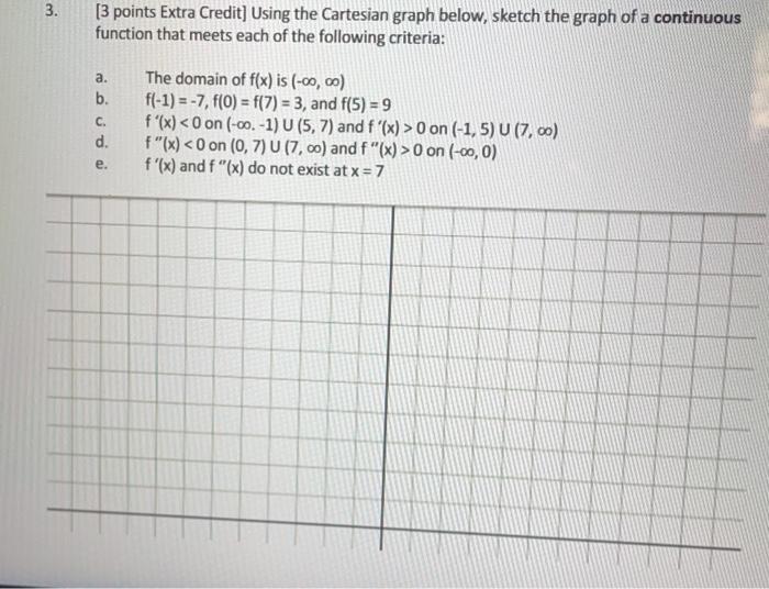Solved [3 points Extra Credit] Using the Cartesian graph | Chegg.com