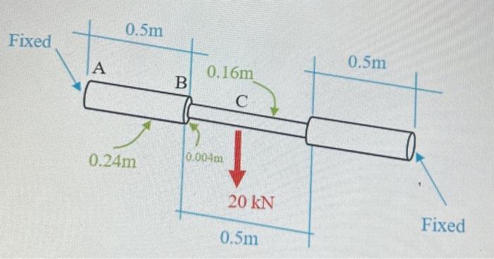 Solved The double fixed beam shown in the figure is Machined | Chegg.com