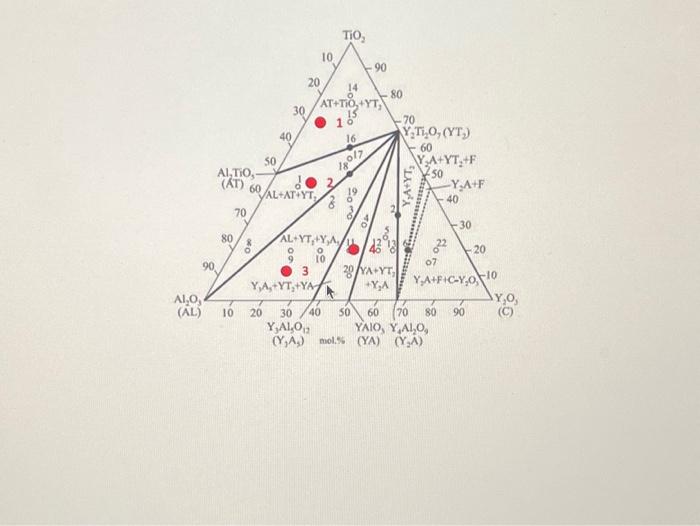 Solved For each of the phase diagrams below, please write | Chegg.com