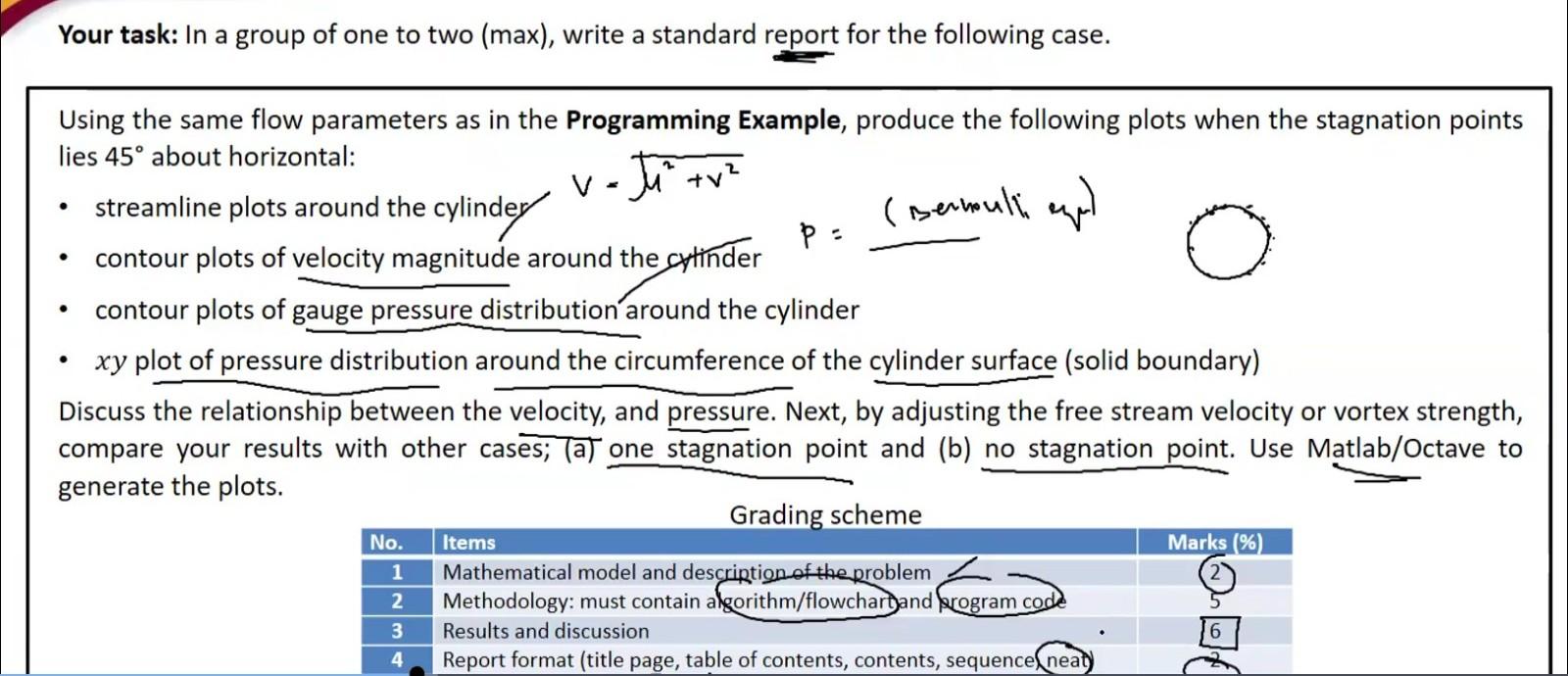Solved Plot stream function for flow around a rotating | Chegg.com