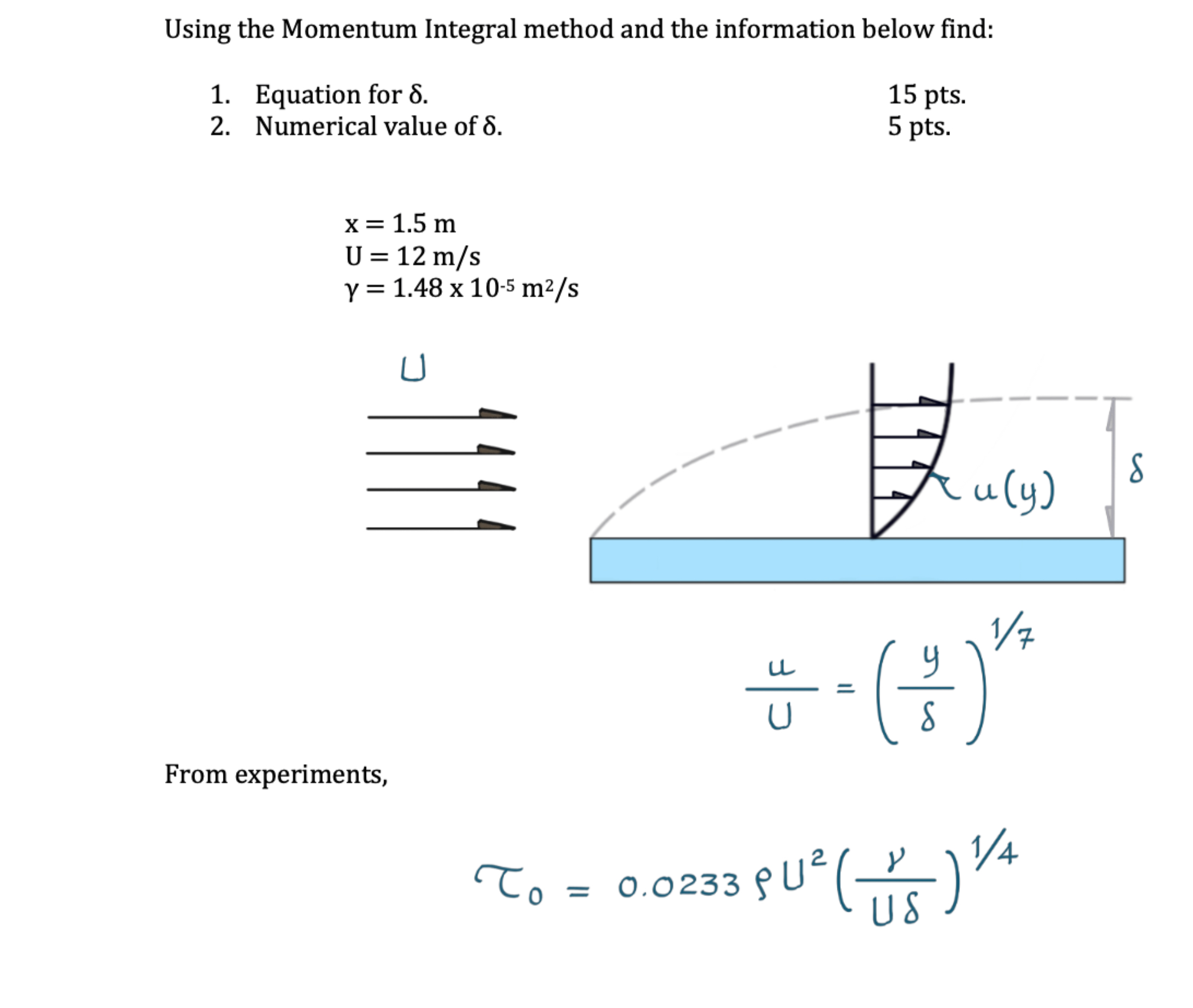 Solved Using the Momentum Integral method and the | Chegg.com