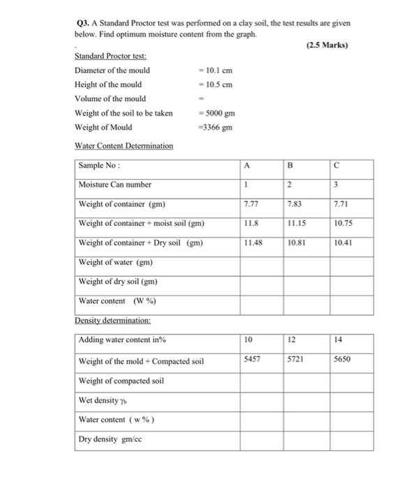 Solved Q3. A Standard Proctor test was performed on a clay | Chegg.com