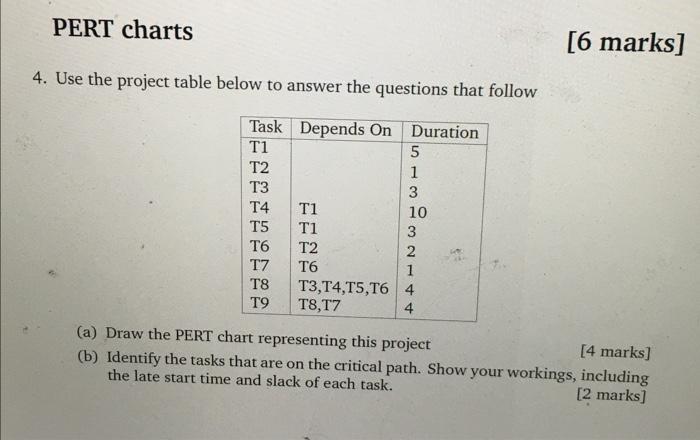 Solved 4. Use the project table below to answer the | Chegg.com