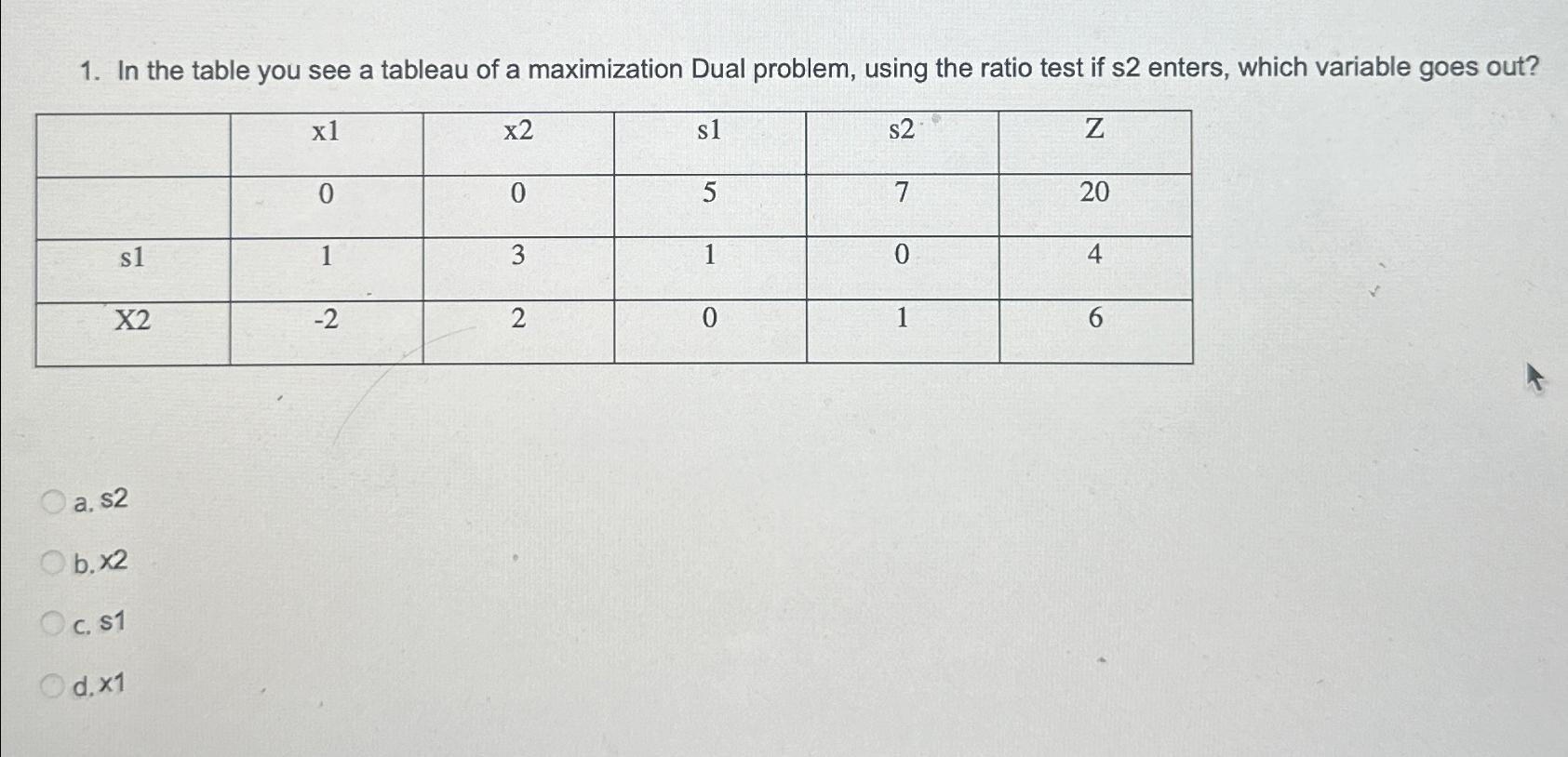 Solved In the table you see a tableau of a maximization Dual | Chegg.com