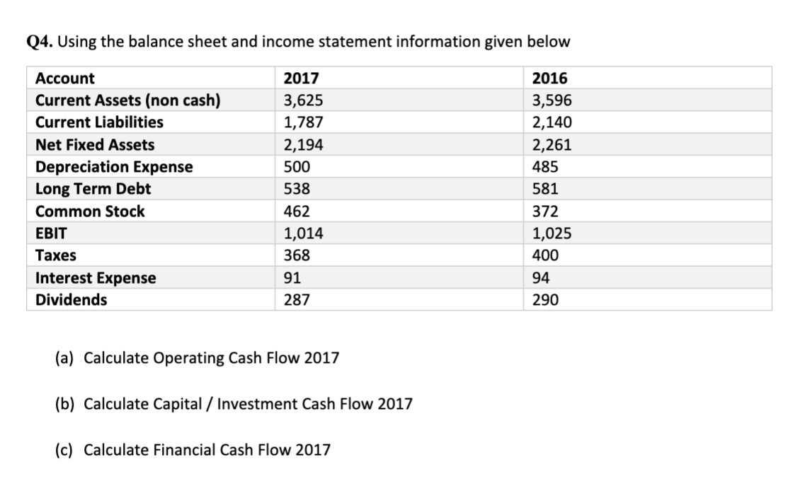 Solved Q4. ﻿Using the balance sheet and income statement | Chegg.com