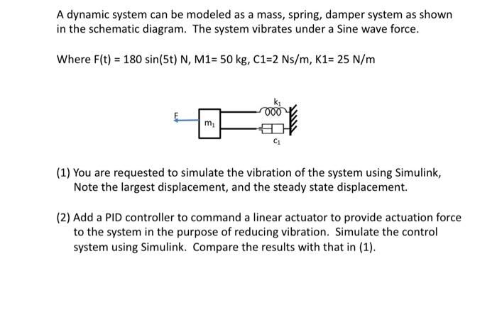 Solved A dynamic system can be modeled as a mass, spring, | Chegg.com