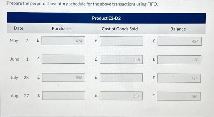 Solved Prepare the perpetual inventory schedule for the | Chegg.com
