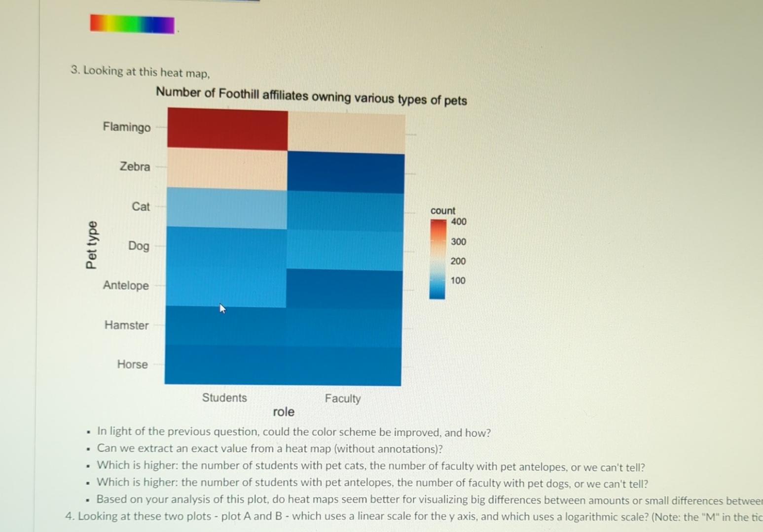Solved Looking at this heat map,In light of the previous | Chegg.com