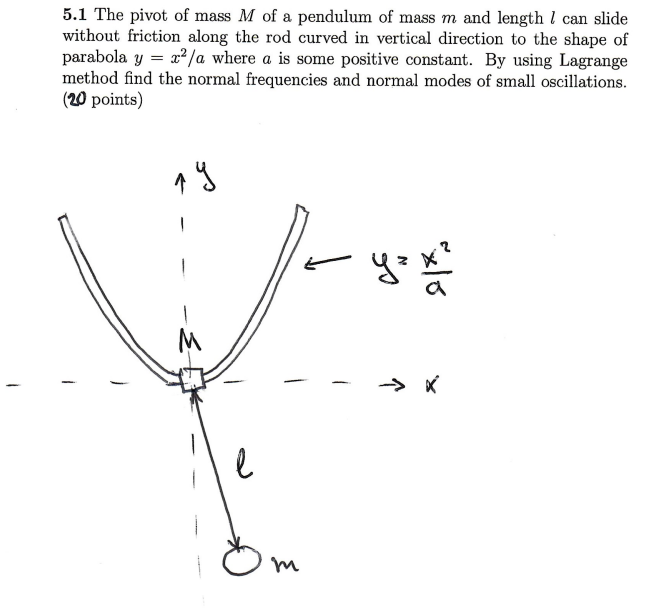 Solved 5.1 ﻿The pivot of mass M ﻿of a pendulum of mass m | Chegg.com