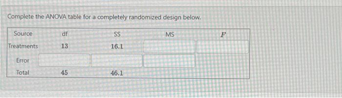 Solved Complete the ANOVA table for a completely randomized | Chegg.com