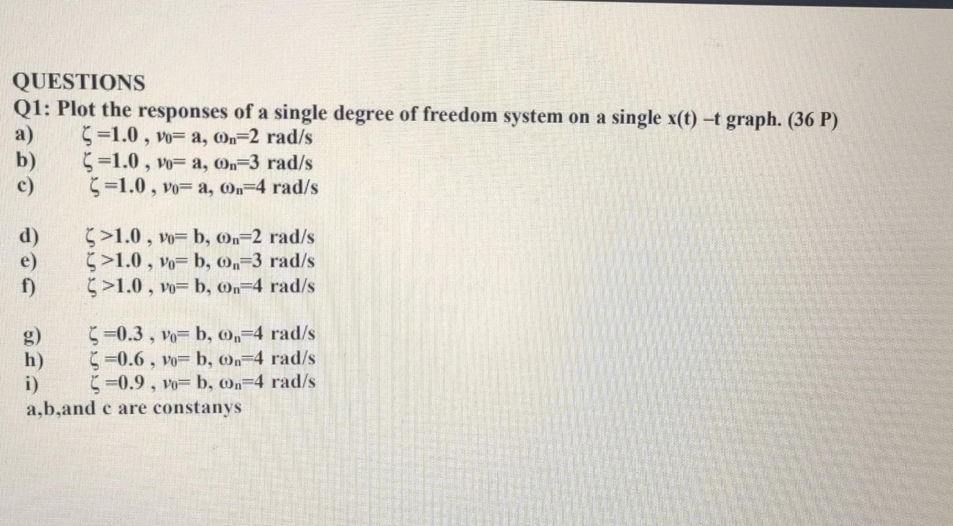 QUESTIONS Q1: Plot the responses of a single degree | Chegg.com