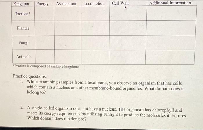 Solved Lecture Assignment 2 - Diversity of Life Fill in the | Chegg.com