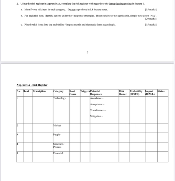 Solved Using the risk register in Appendix A, ﻿complete the | Chegg.com