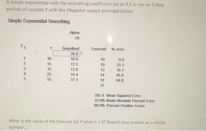 Solved A simple exponential with the smoothing coefficient | Chegg.com