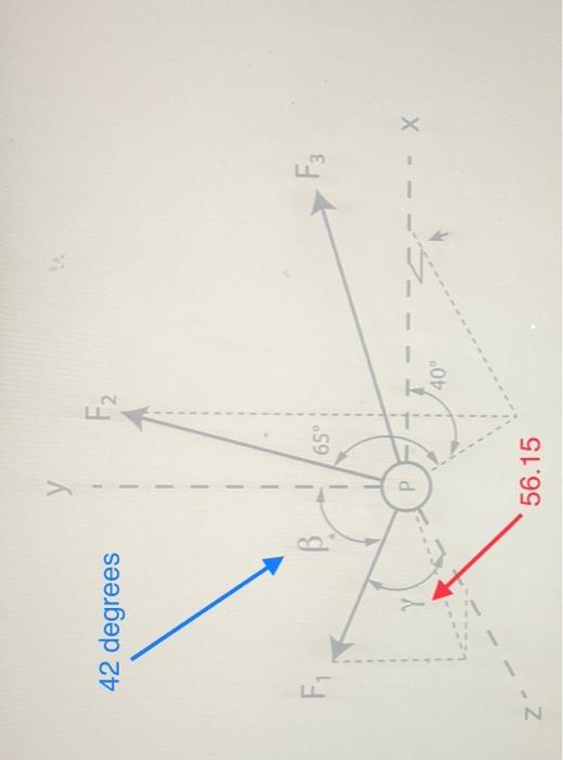 Solved P has forces F1 F2 ans F3 acting on itwhat additional | Chegg.com