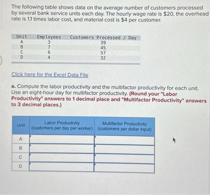 Solved The following table shows data on the average number | Chegg.com