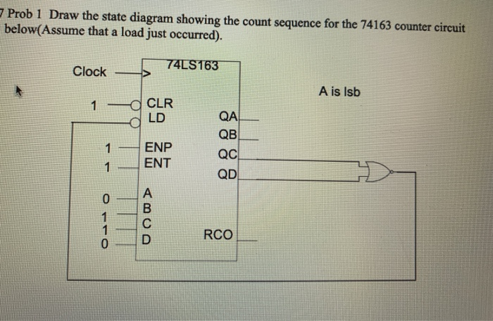 Solved Prob 1 Draw the state diagram showing the count | Chegg.com