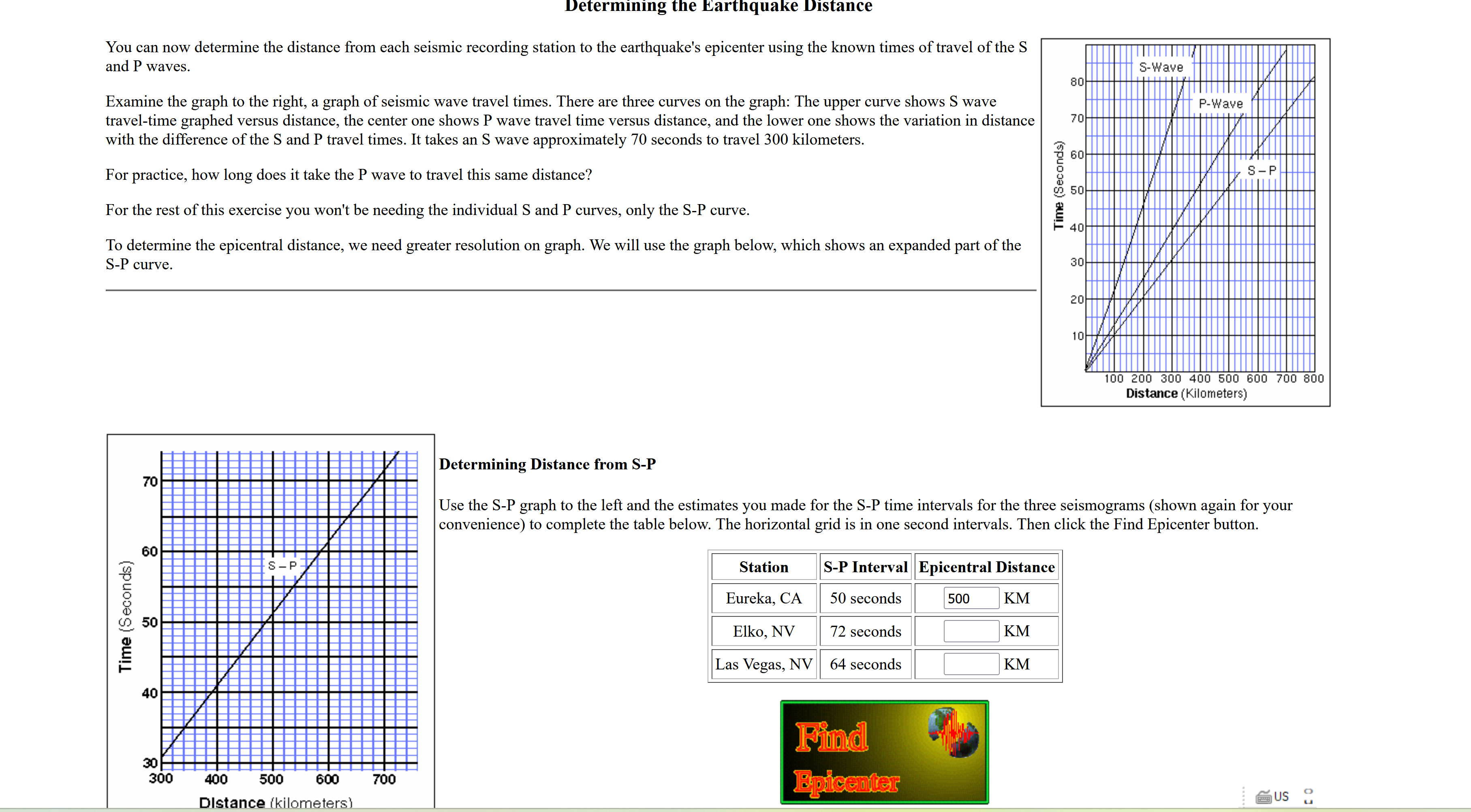 Solved Determining Distance from S-PUse the S-P graph to the | Chegg.com