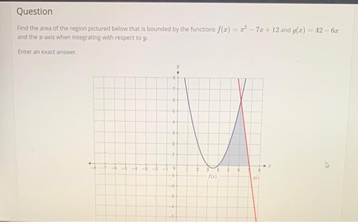 Solved Question Find the area of the region pictured below | Chegg.com