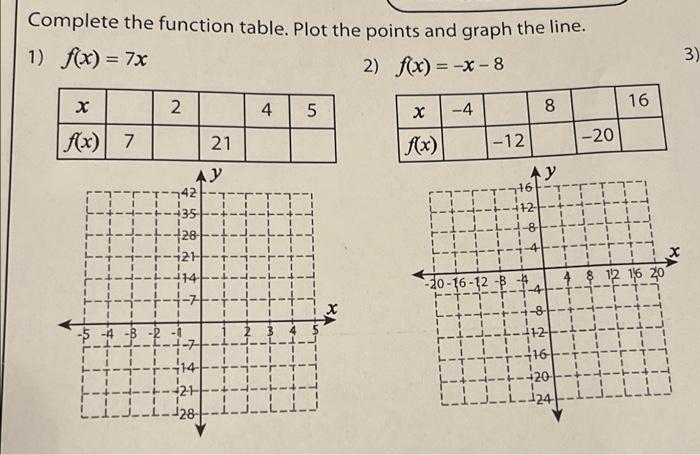 Solved Complete the function table. Plot the points and | Chegg.com