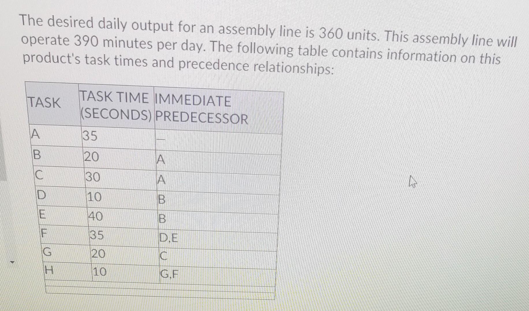 Solved The desired daily output for an assembly line is 360 | Chegg.com