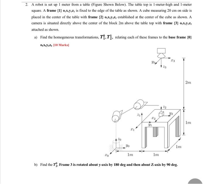 Solved Frame 2 is initially coincident with Frame 1. Then | Chegg.com