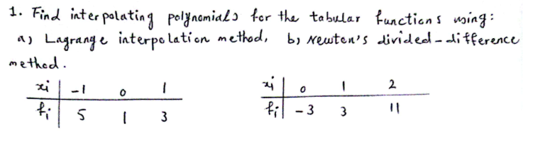 Find interpolating polynomials for the tabular | Chegg.com