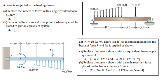 Solved A beam is subjected to the loading shown.(a) ﻿Replace | Chegg.com