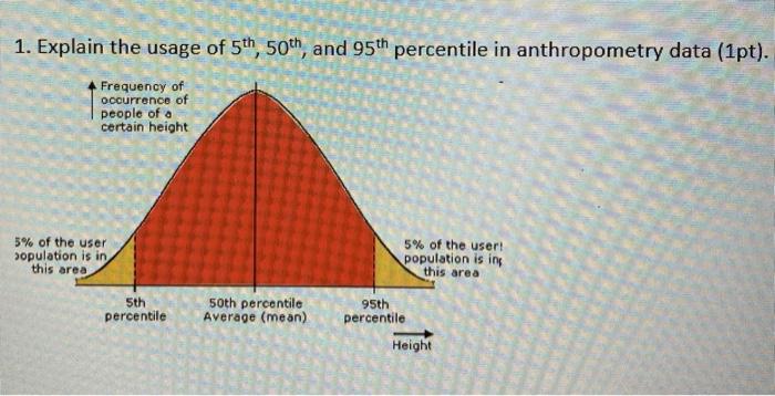 Solved 1. Explain the usage of 5th, 50th, and 95th | Chegg.com