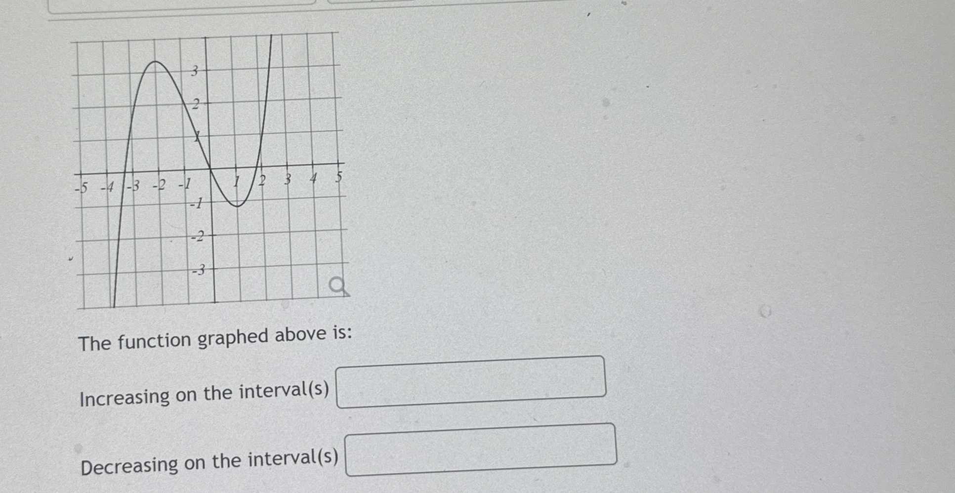 Solved The function graphed above is:Increasing on the | Chegg.com