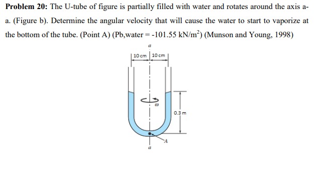 Solved Problem 20: The U-tube of figure is partially filled | Chegg.com