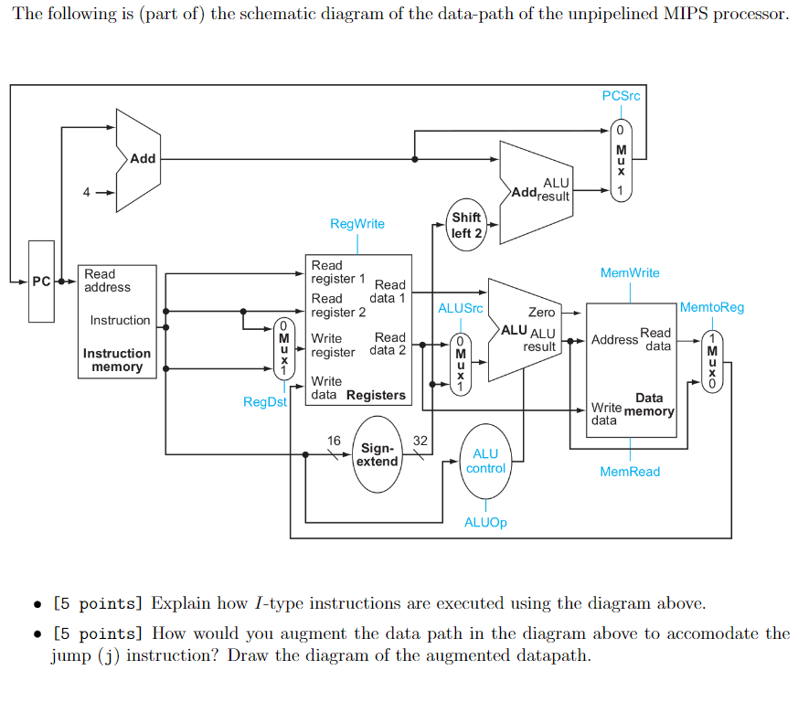 Solved The following is (part of) ﻿the schematic diagram of | Chegg.com