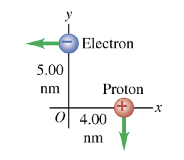 Solved An electron and a proton are each moving at 715 ﻿km/s | Chegg.com