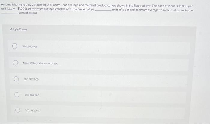 Assume labor--the only variable input of a firm--has | Chegg.com