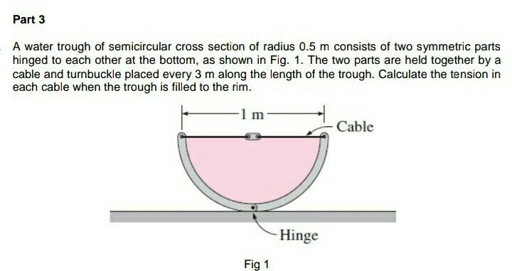 Solved Part 3 A water trough of semicircular cross section | Chegg.com